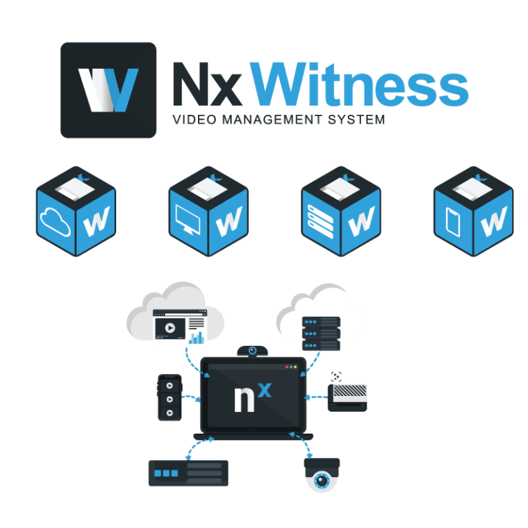 VMS Nx Witness: Giải Pháp Quản Lý Video Toàn Diện - Trang Thông Tin Số ...